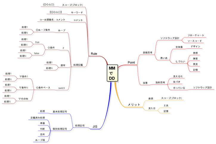 astah*プラグイン OPMLファイルtoマインドマップ図 OPMLtoMM | 雲の巣