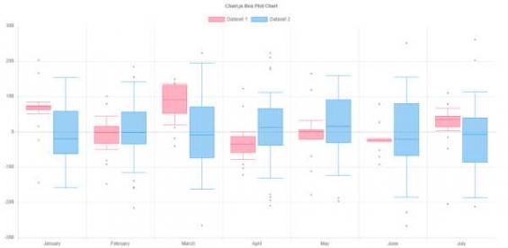 Chart.jsで箱ひげ図 | 雲の巣