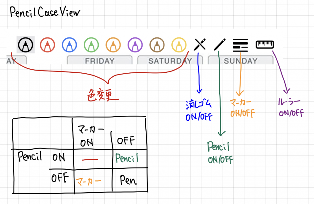 Swift PencilKit、独自PKToolPicker開発 | 雲の巣
